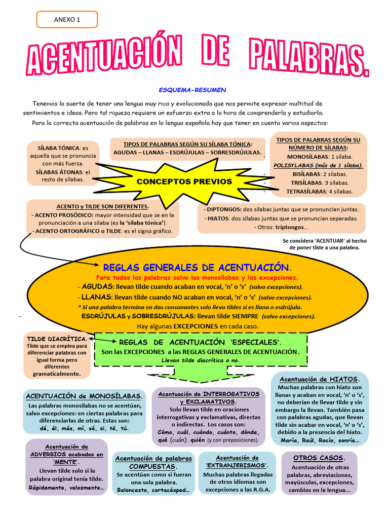 Reglas de Acentuación General | PDF | Fonética | Lingüística