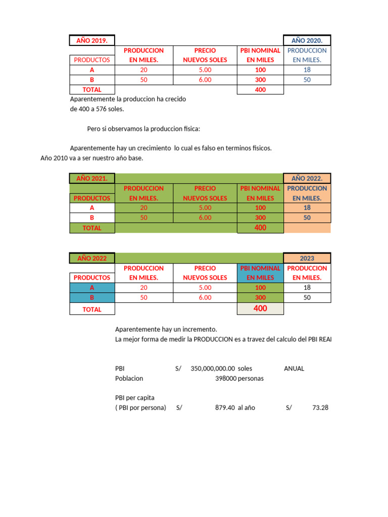 Análisis de Producción y PBI Real | PDF | Producto Interno Bruto | Estadísticas oficiales