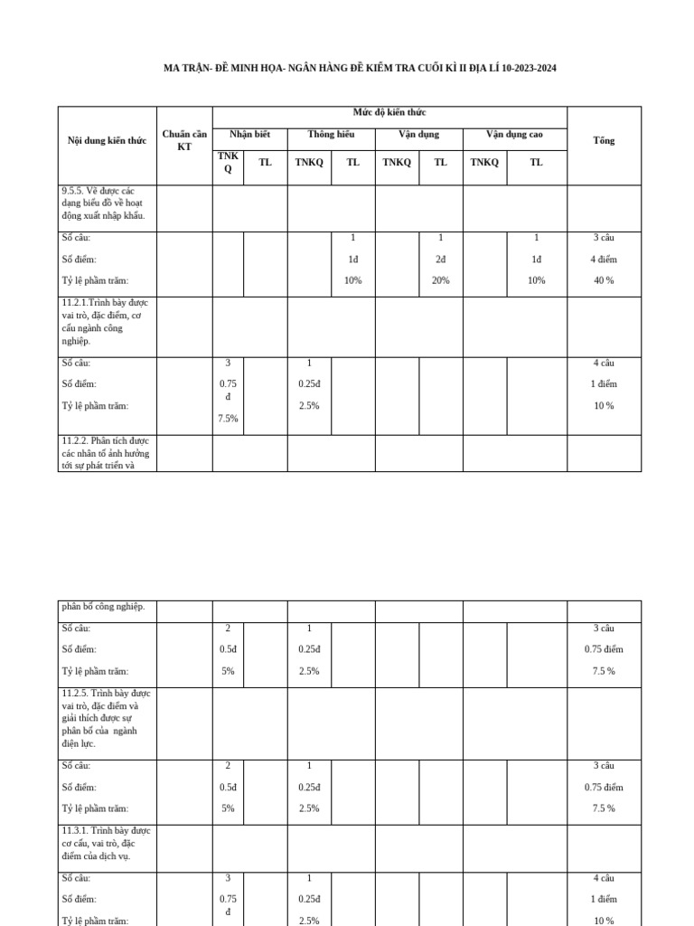 Ma Tran de - DE MINH HOA - DIA LI 10 CUOI KI II | PDF