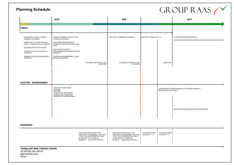 Planning Schedule Group Raas | PDF | Economias | Business