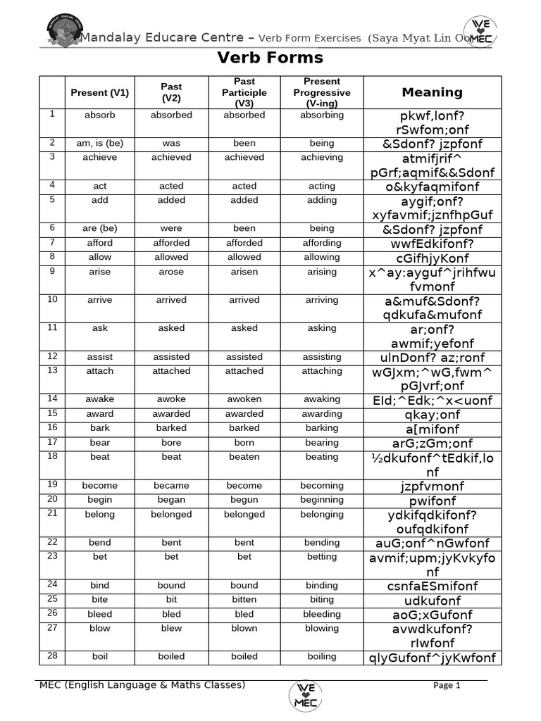 Verb Forms | PDF | Linguistics | Syntax