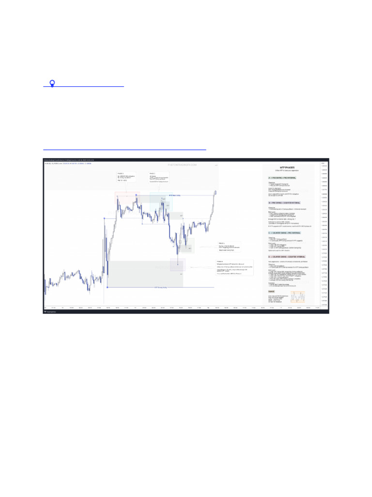 Medium Timeframe (MTF) Phases (Walkthrough) | PDF | Computers