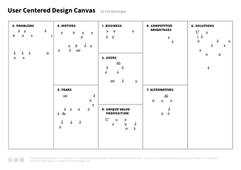 User Centered Design Canvas Template Ammbnc | PDF