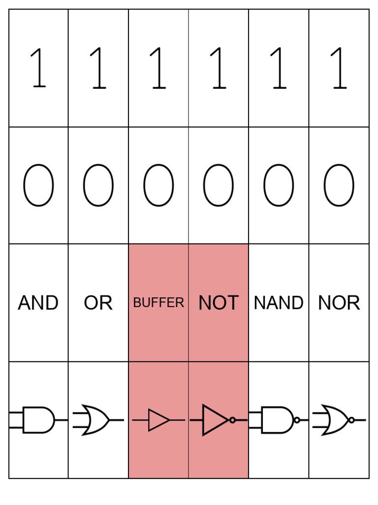 AND OR NOT NOR: Buffer | PDF | Logic Gate | Boolean Algebra