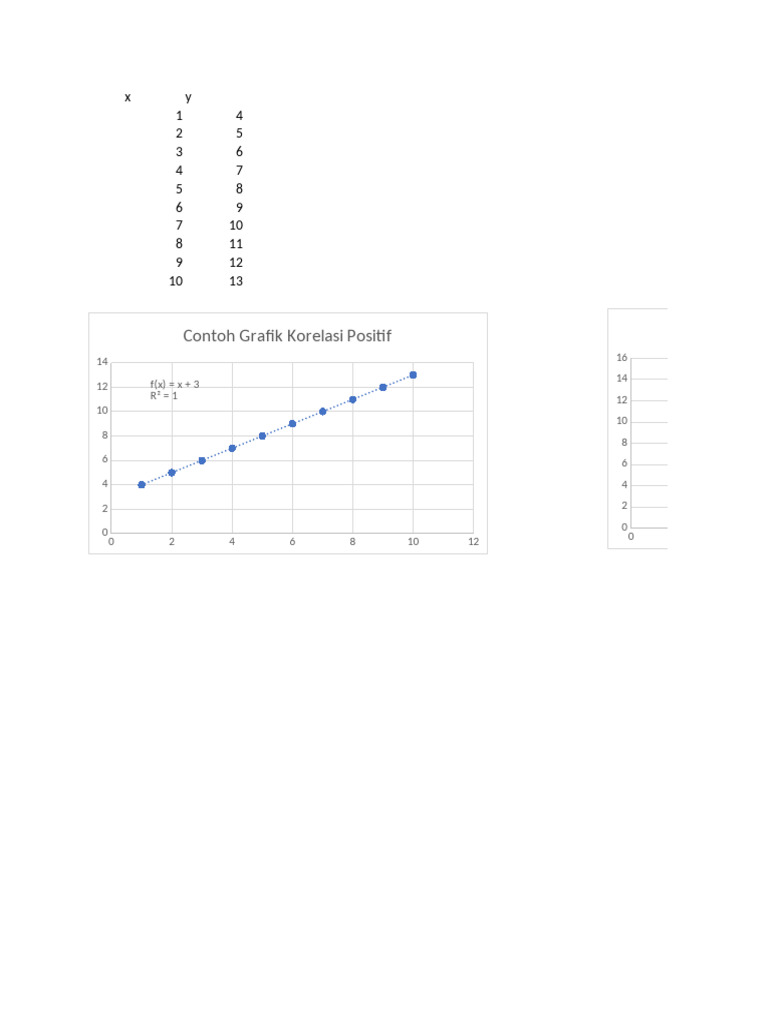 Contoh Regresi | PDF