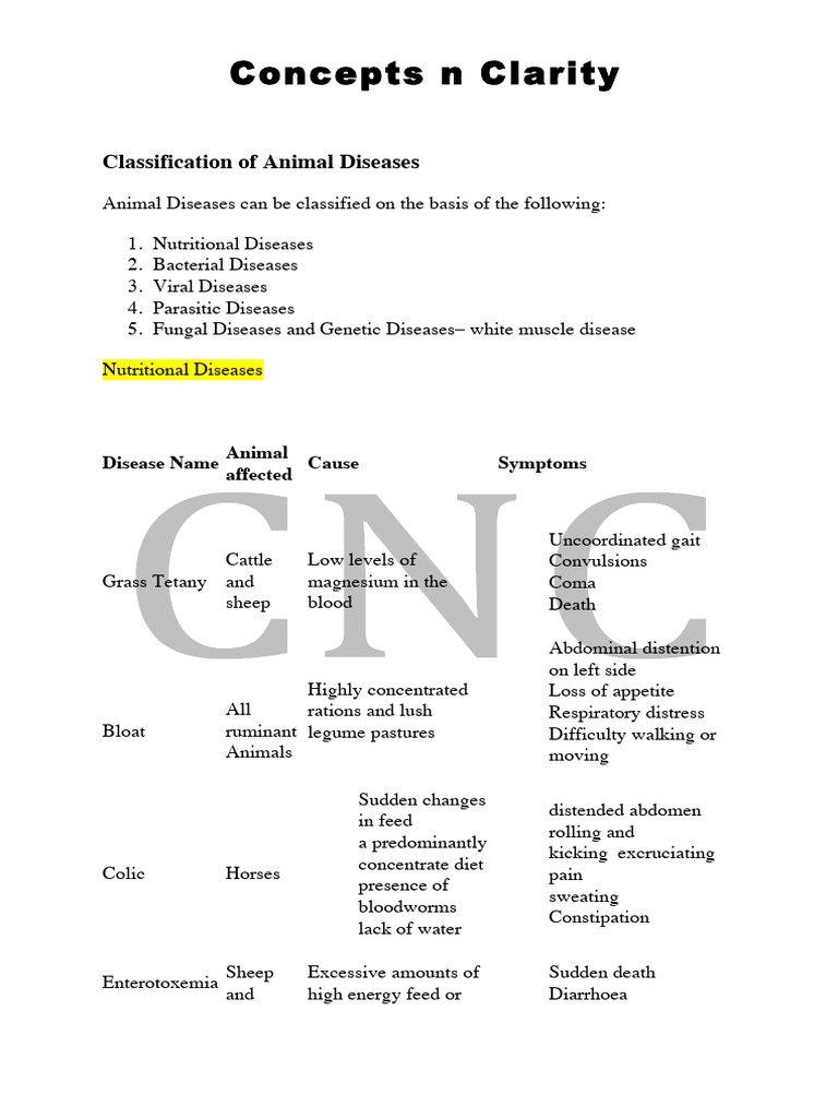 Classification of Animal Diseases Guide | PDF | Cattle | Diarrhea