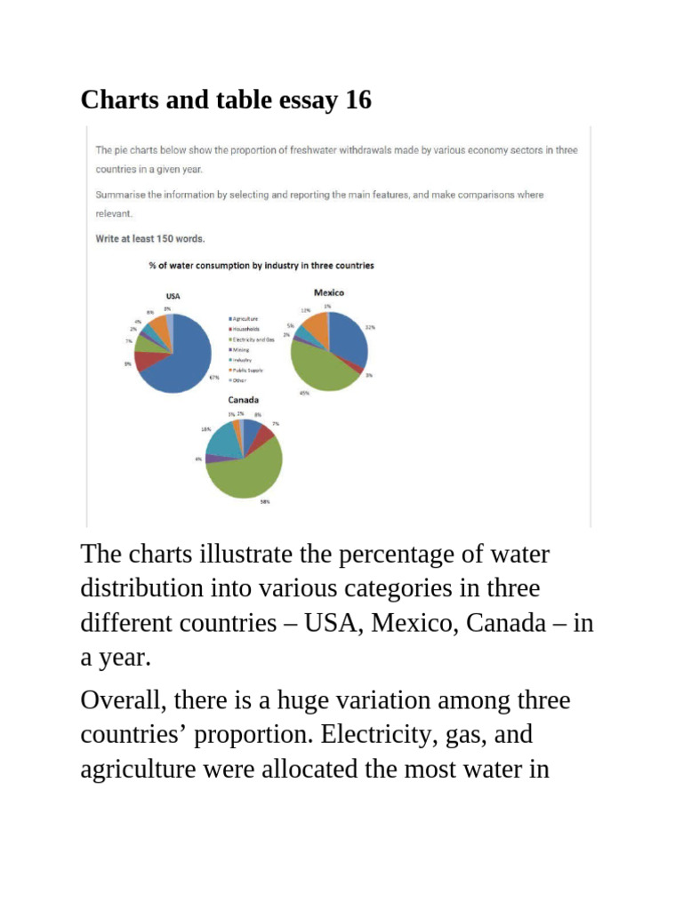 Water Distribution in USA, Mexico, Canada | PDF | Water | Mexico