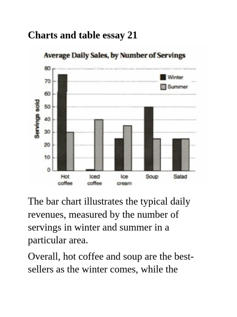 Charts and Table Essay 21 | PDF | Grammar | Vocabulary