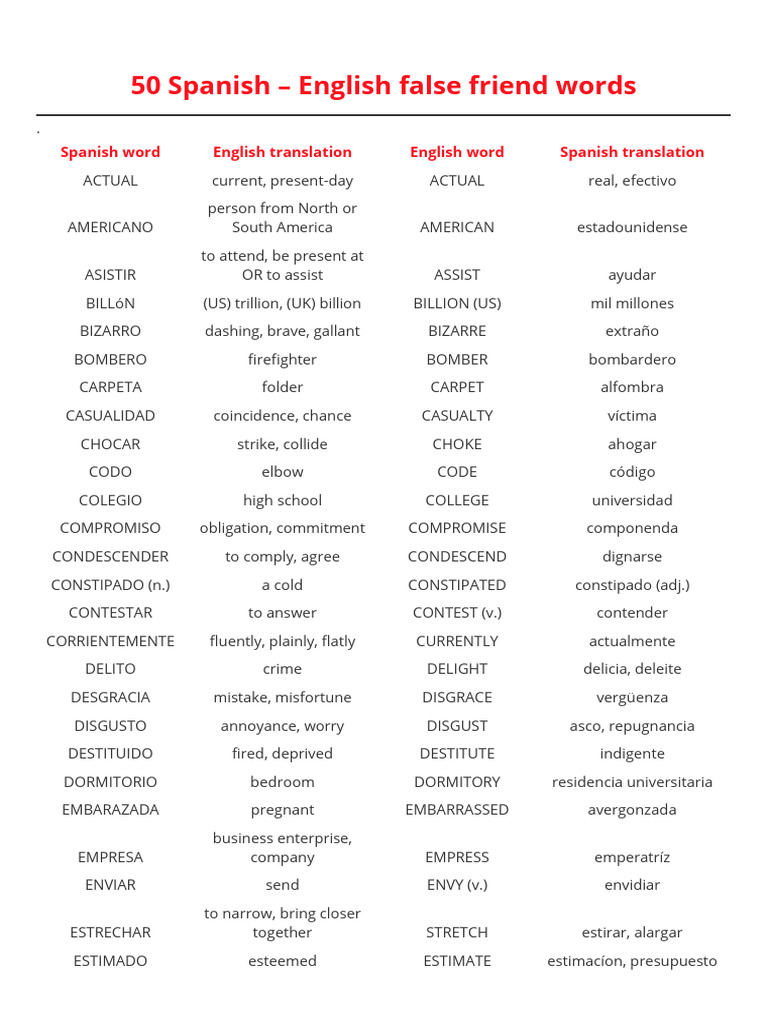50 English Spanish False Friends | PDF