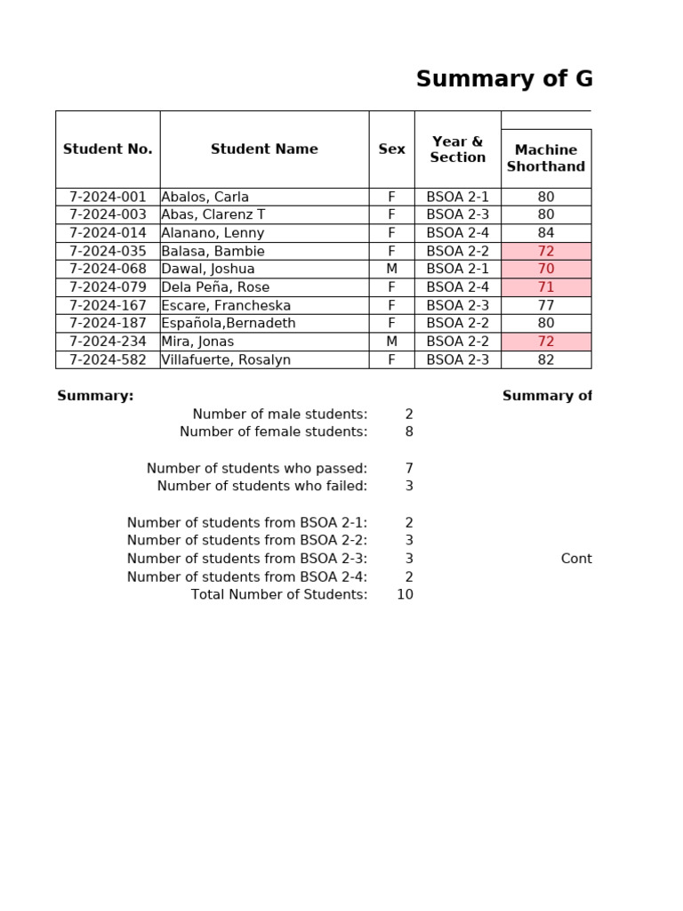 Villafuerte, Rosalyn - BSOA 2-3 - MP04 - Sorting With Multiple Criteria | PDF