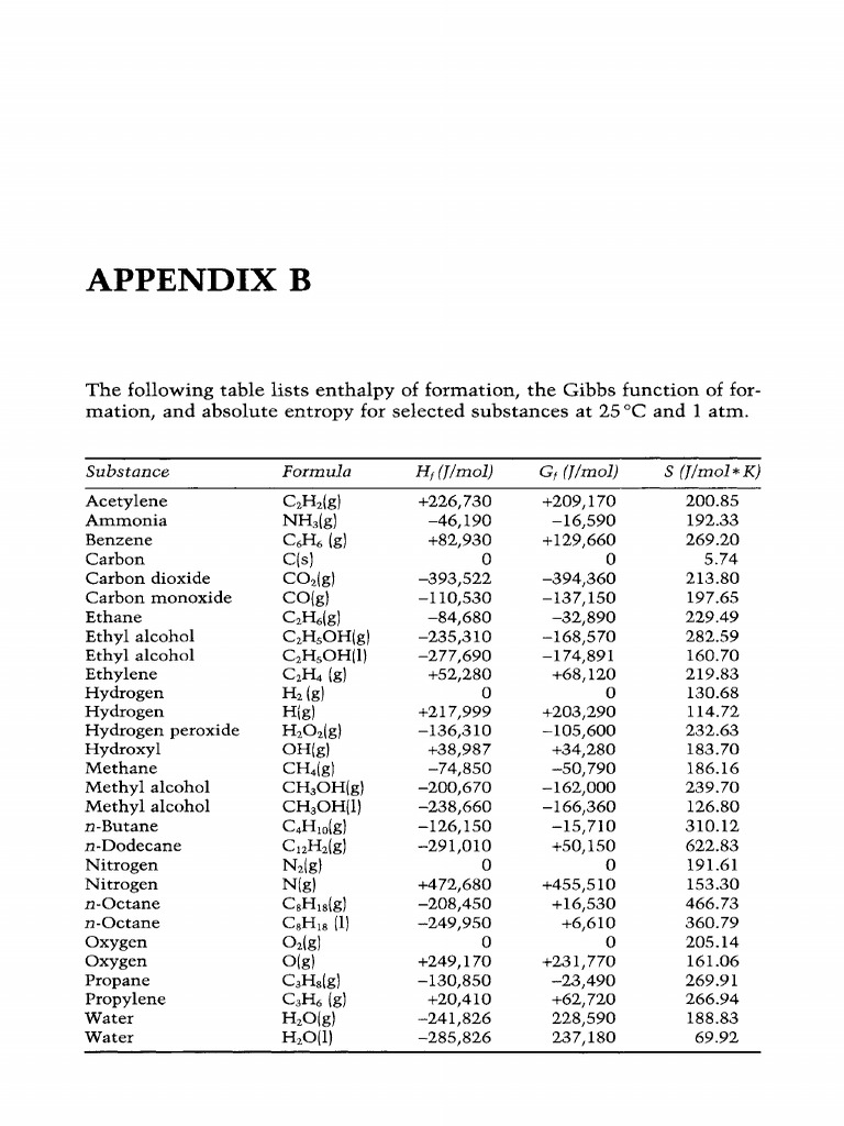 Appendix B 2008 Pem Fuel Cell Modeling And Simulation Using Matlab