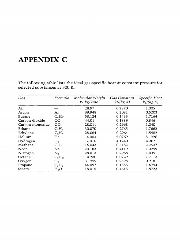Appendix C 2008 PEM Fuel Cell Modeling and Simulation Using Matlab | PDF