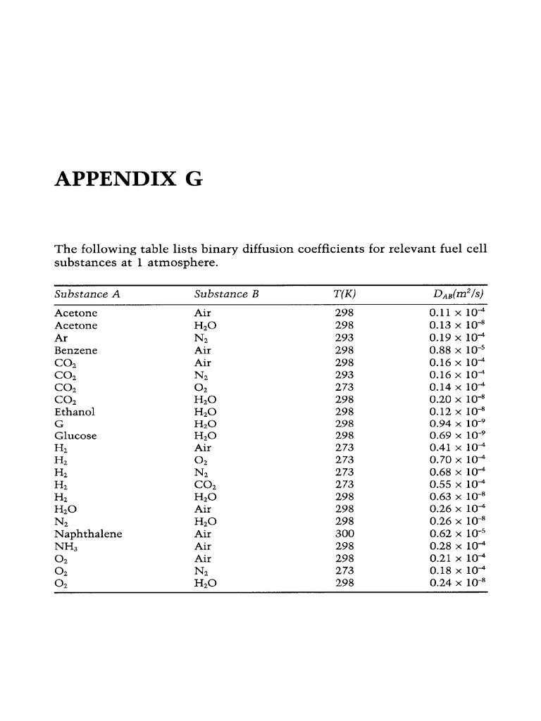 Appendix G 2008 Pem Fuel Cell Modeling And Simulation Using Matlab