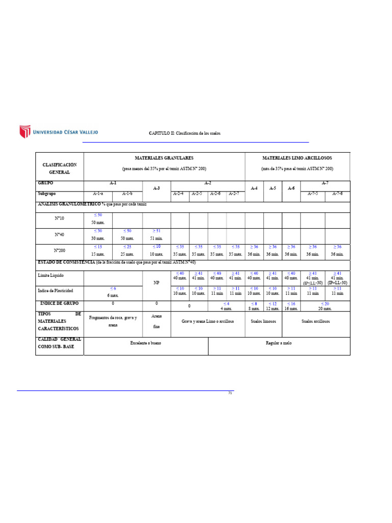 Carta Clasificacion Aashto | PDF | Materiales | Materiales naturales