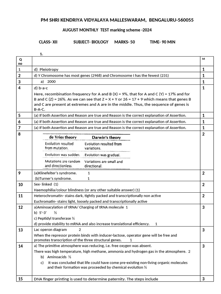MONTHLY TEST MS August - 24 | PDF | Operon | Dna