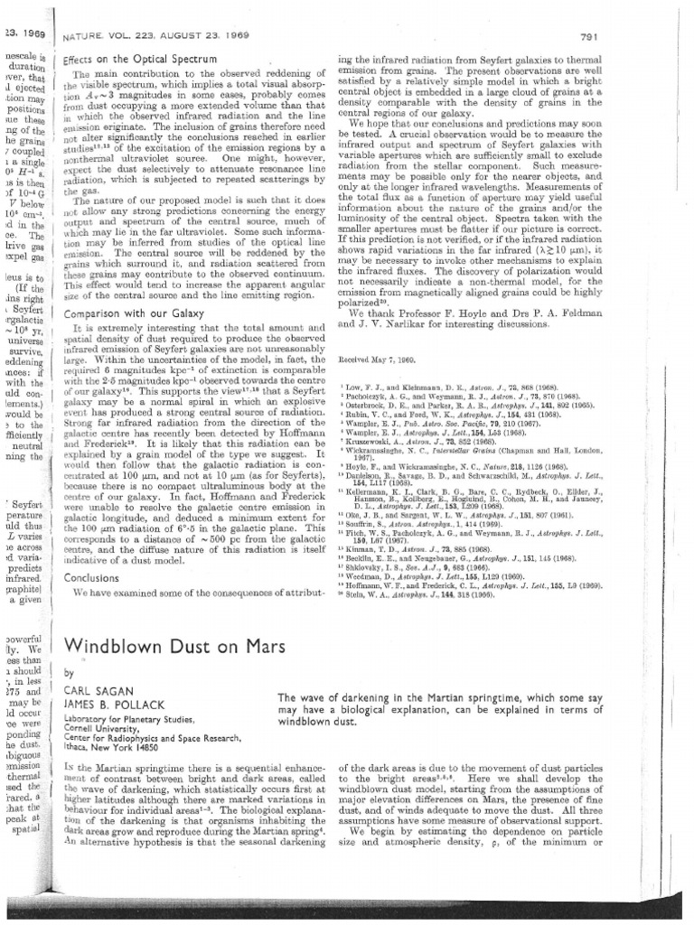 Windblown Dust On Mars | PDF