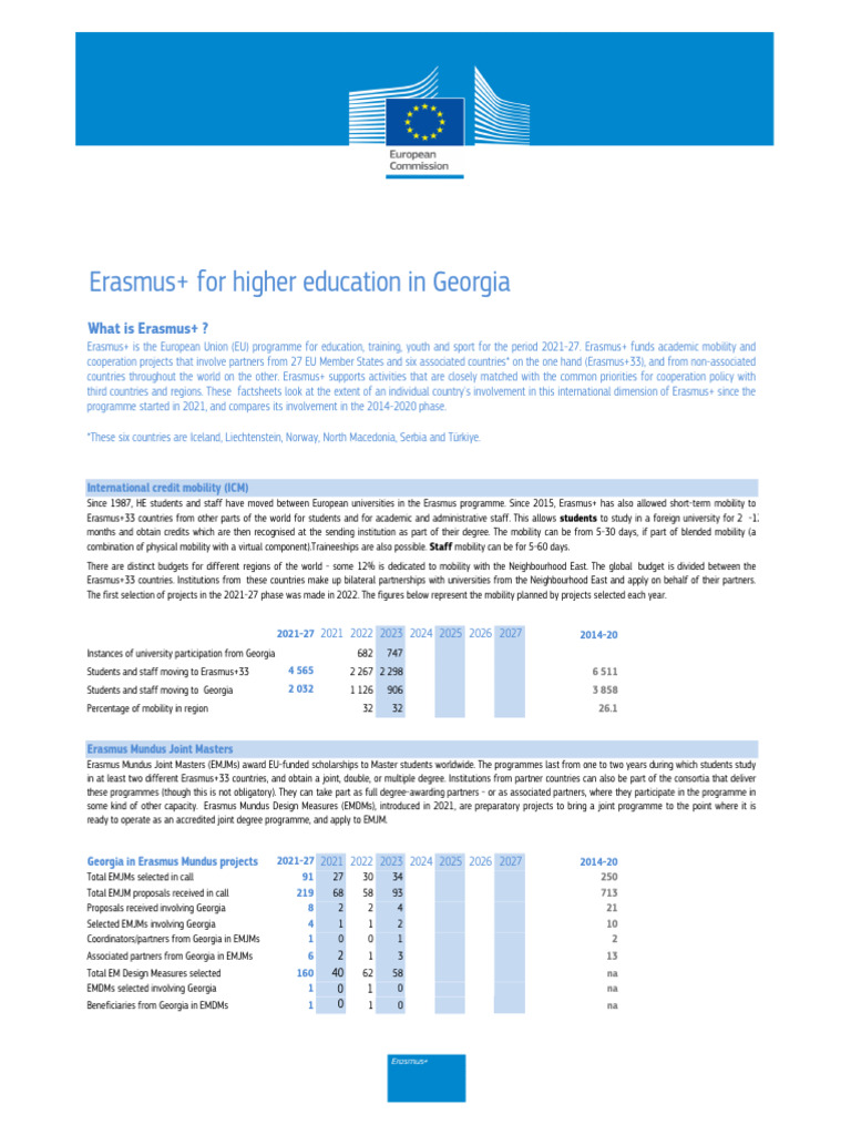 Georgia Erasmusplus 2023 | PDF | European Union | Vocational Education