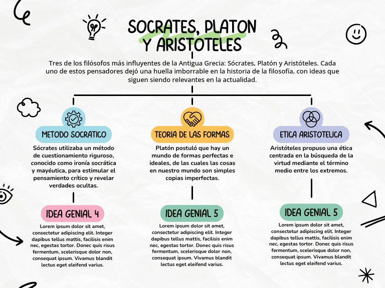 Mapa Filosófico Sócrates, Platón y Aristóteles PDF | PDF