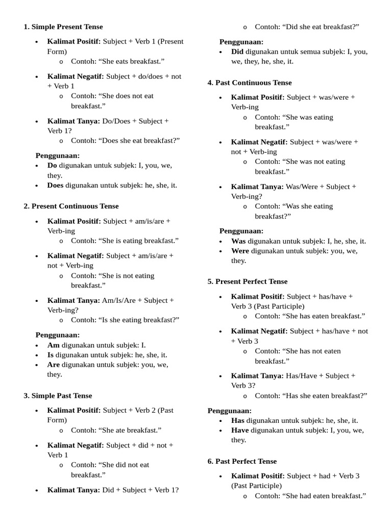 RANGKUMAN TENSES | PDF | Perfect (Grammar) | Grammatical Tense