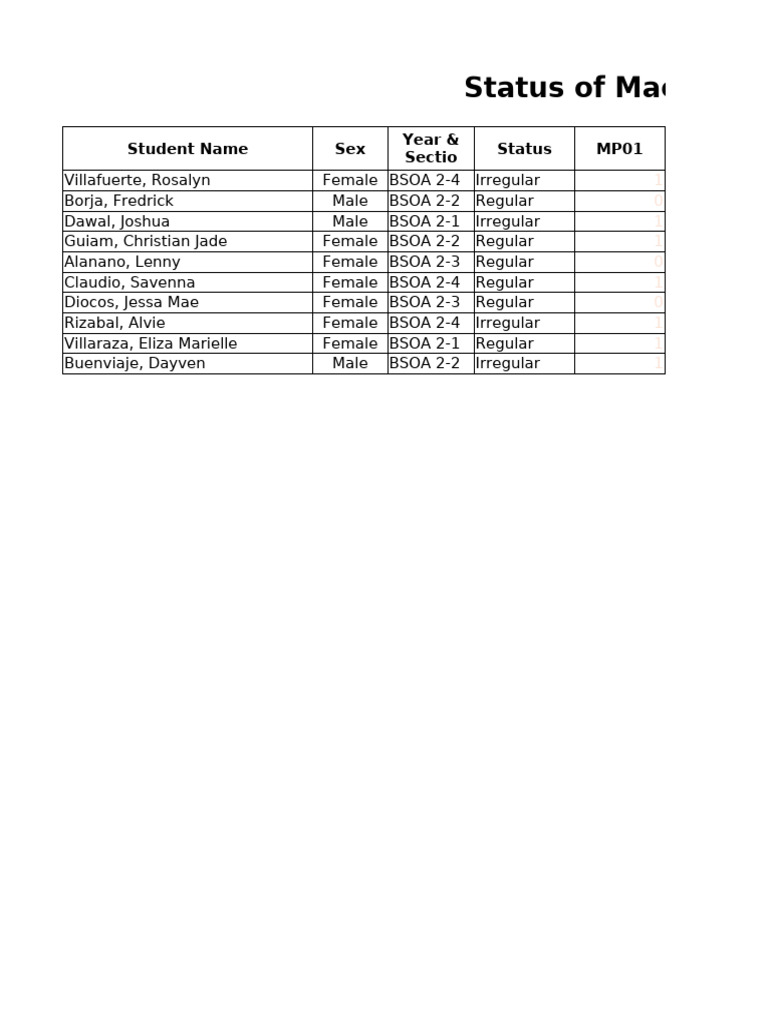 Villafuerte, Rosalyn BSOA 2-3 MP11 - Donut Chart | PDF