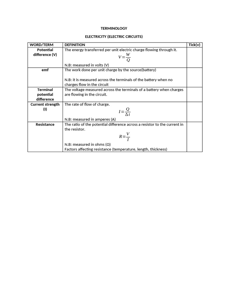 GR 10 Electricity TERMS | PDF