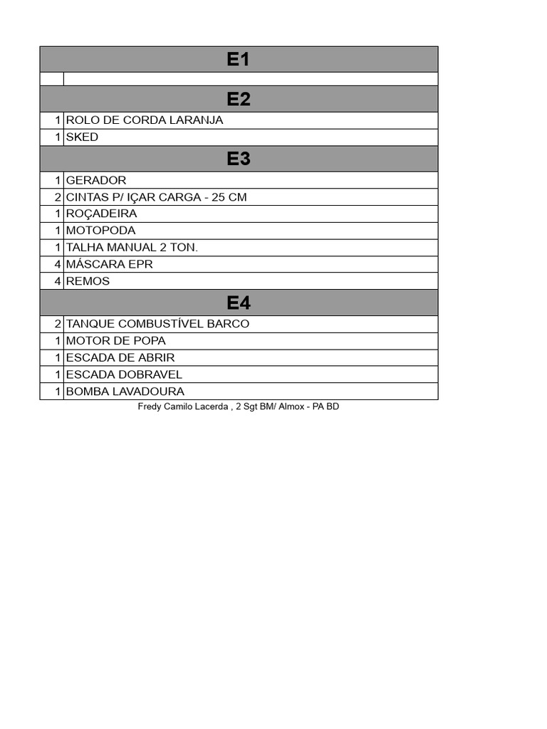 Mapa Carga Sao E1 | PDF