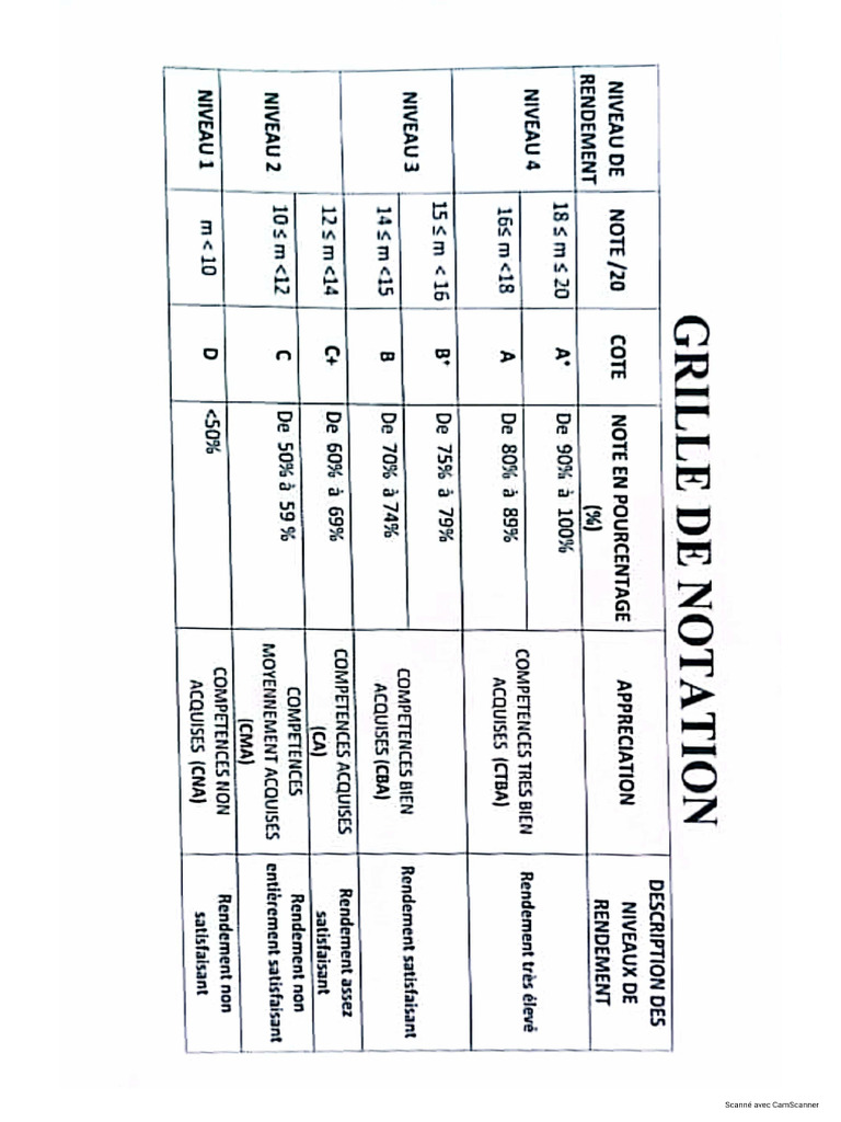 Nouvelle Grille de Notation | PDF