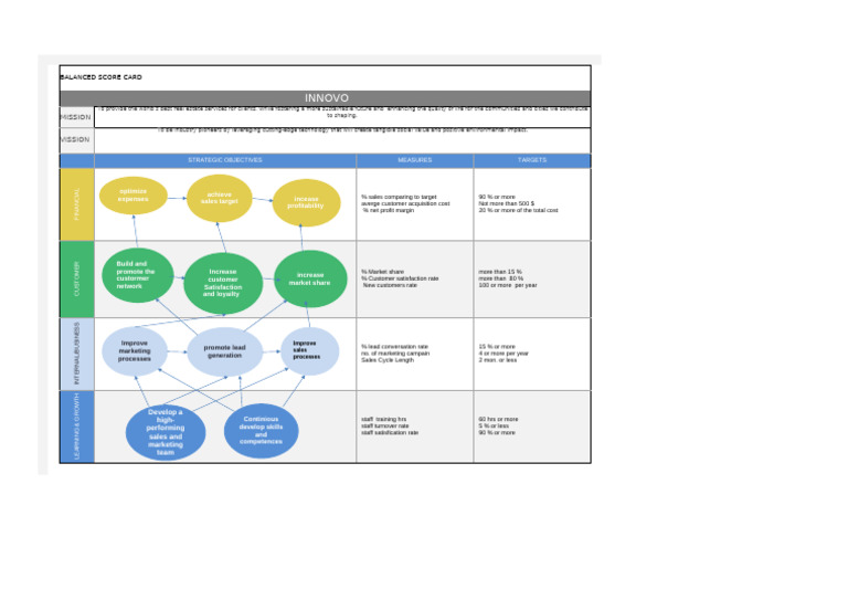 strategy-map-scorecard | PDF | Financial Economics | Private Sector