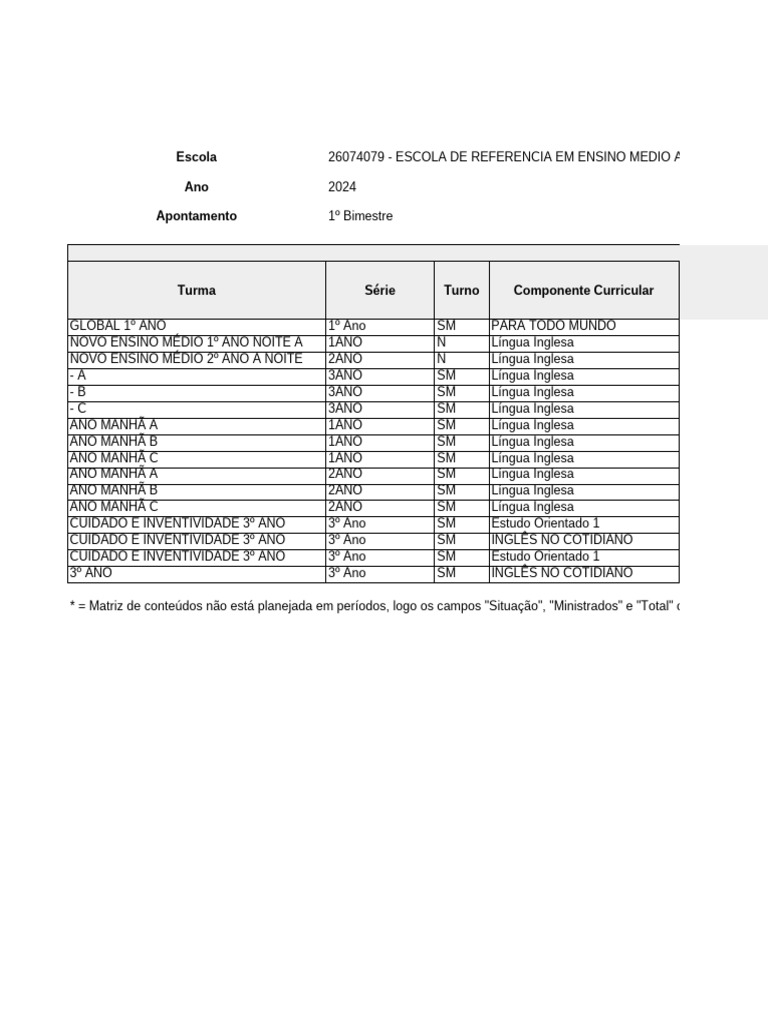Relatório de Pendências - Por Professor | PDF | Escolas
