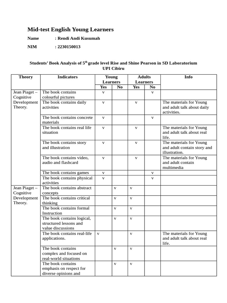Rendi Andi Kusumah - EYL Analyse | PDF | Learning | Literacy