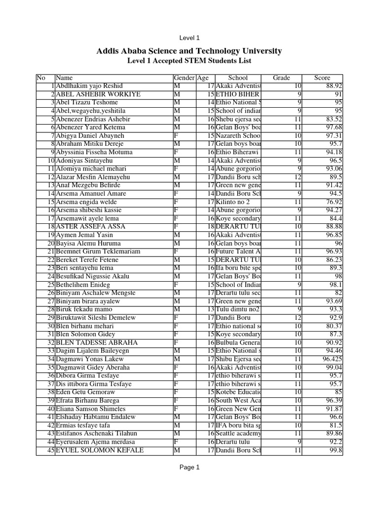 Accepted STEM Students List | PDF