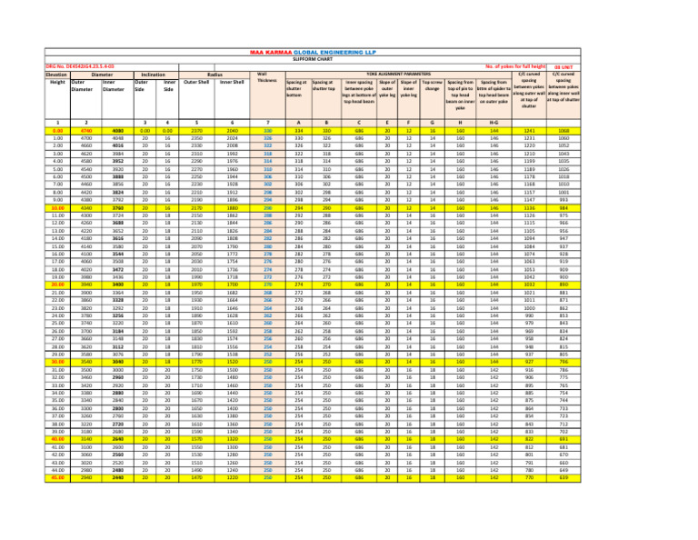 45m Chimney Slipping Chart & Yoke Alignment | PDF