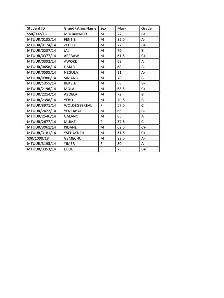 Industry Grade | PDF