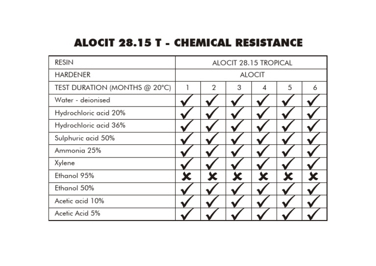 Alocit Tropical Chemical Resistance | PDF | Science & Mathematics