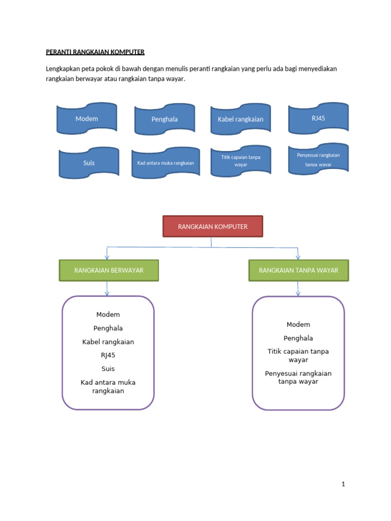 PERANTI RANGKAIAN KOMPUTER DAN INTERNET (Muhammad Haziq B. Noorasmadi ...