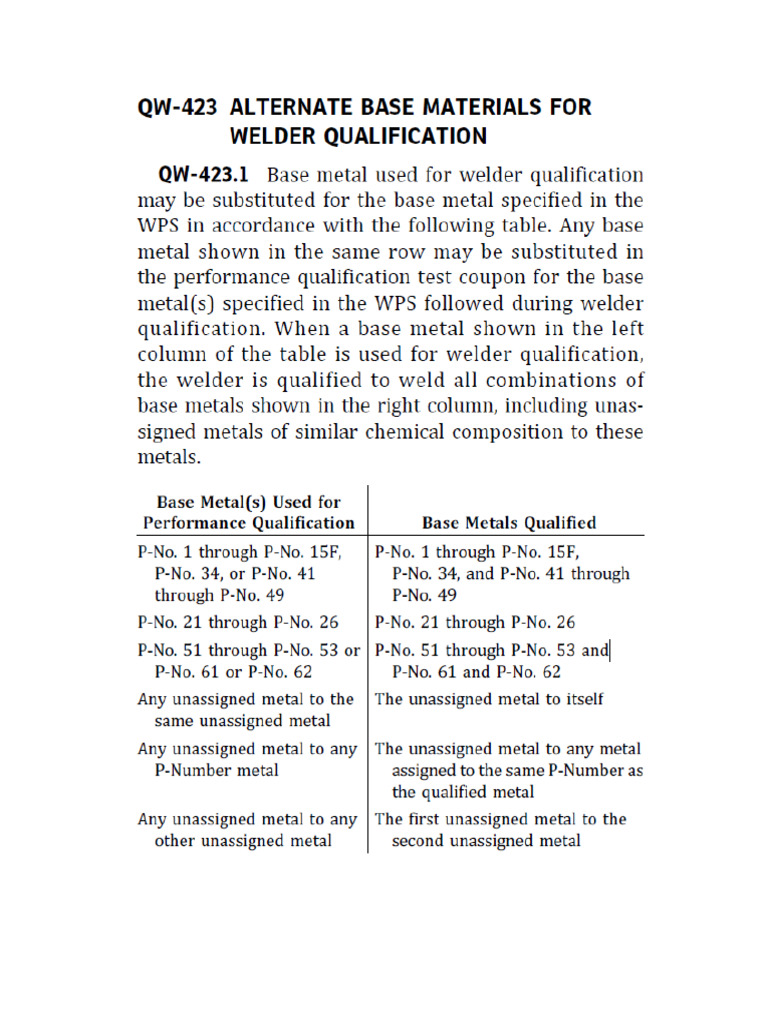 Tabla Que Permite Dice Rangos de CHS ASME SEC. IX ED. 2023 | PDF