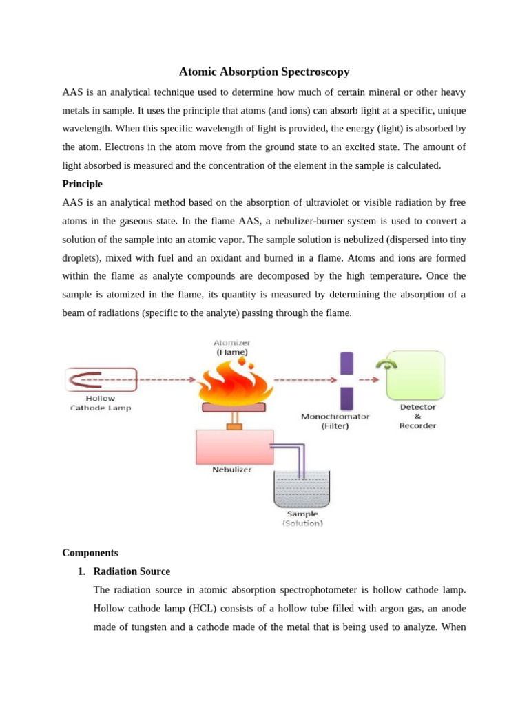 Atomic Absorption Spectroscopy | PDF | Atomic Absorption Spectroscopy | Scientific Techniques