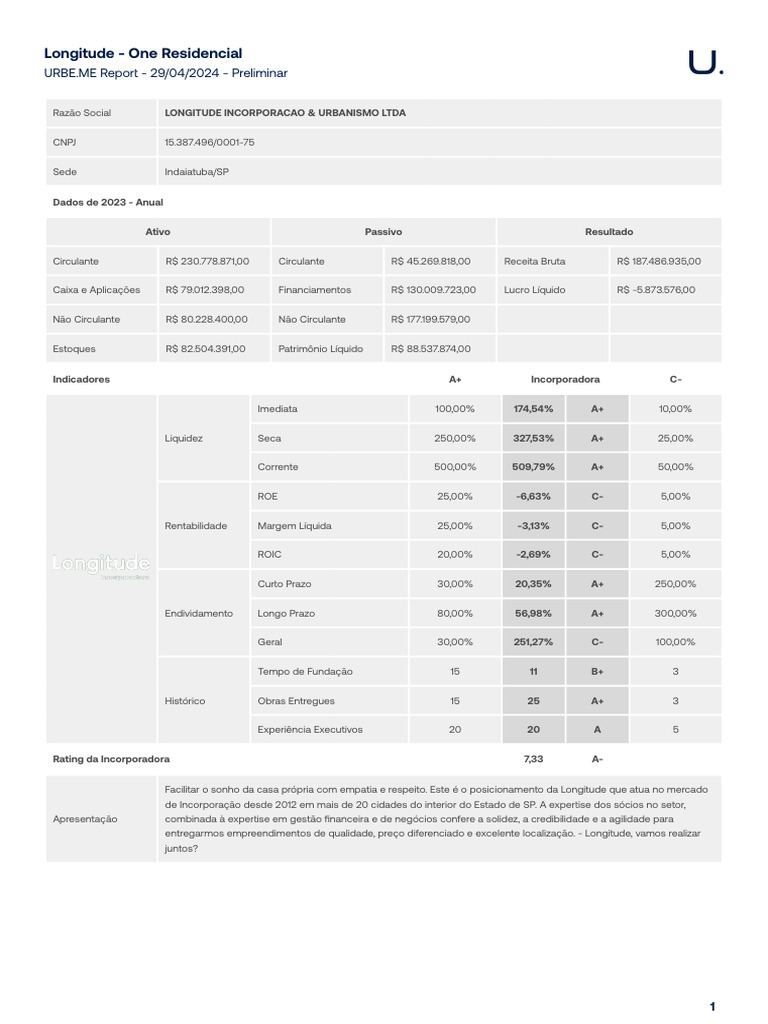 Report Longitude One-Residencial 2023 A Urbe Me 29 04 2024 | PDF | Economia financeira | Dinheiro