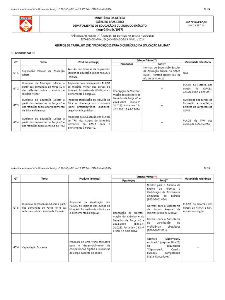 ESTAP 2024 Apendice Orientacoes GT | PDF | Brasil | Militar