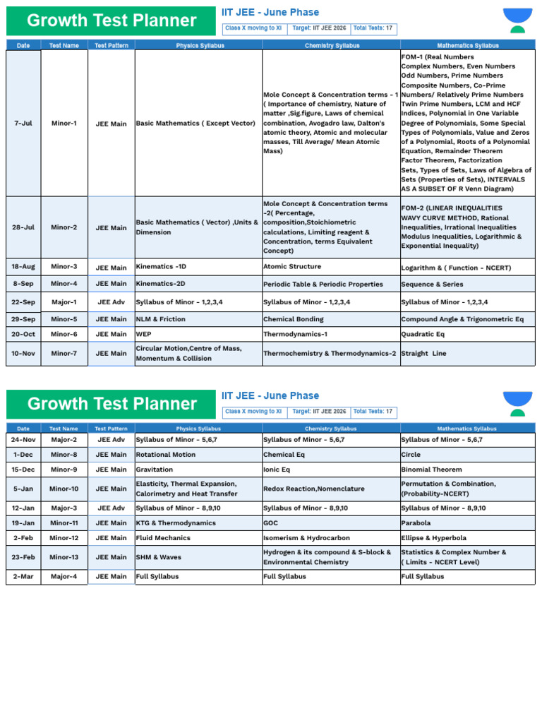 IIT JEE Class 11 Growth June 2024 25 Test Planner PPTX 2 | PDF ...