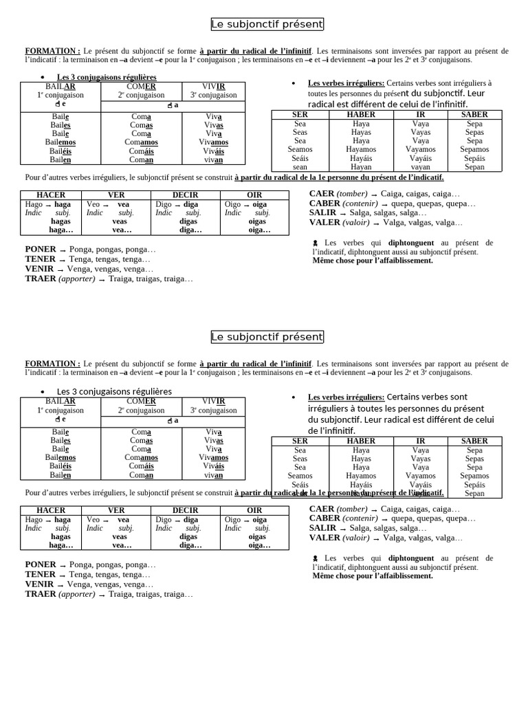 Conjugaison du subjonctif présent | PDF | Unités sémantiques | Conjugaison