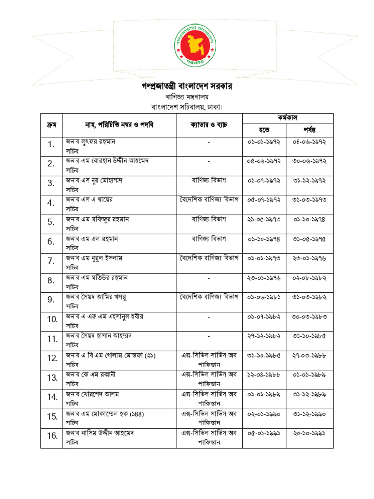 Mincom Secretary List | PDF