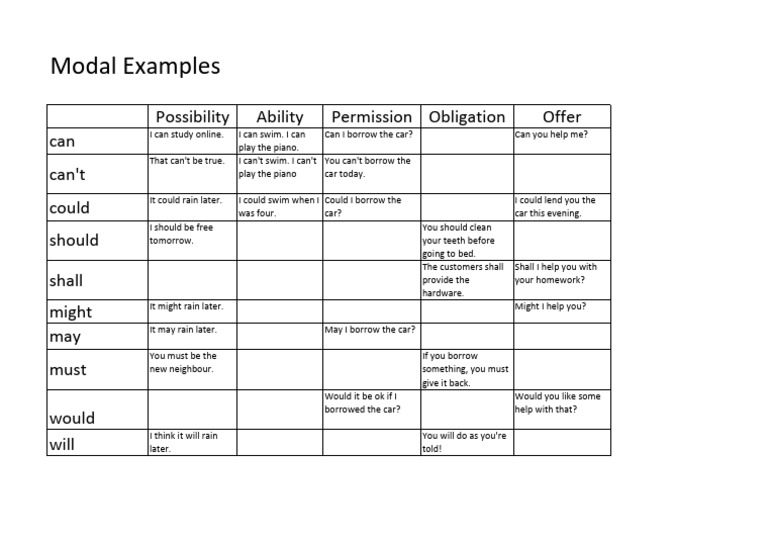 Modals Table | PDF