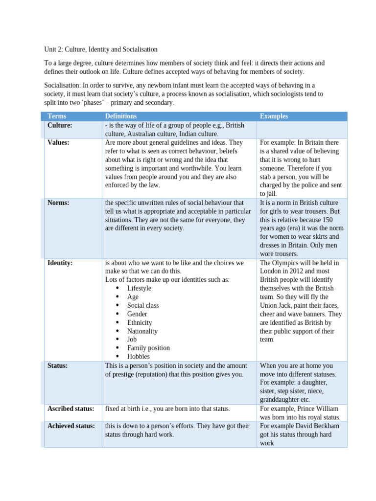 Unit 2 Culture, Identity and Socialisation Notes | PDF | Socialization ...
