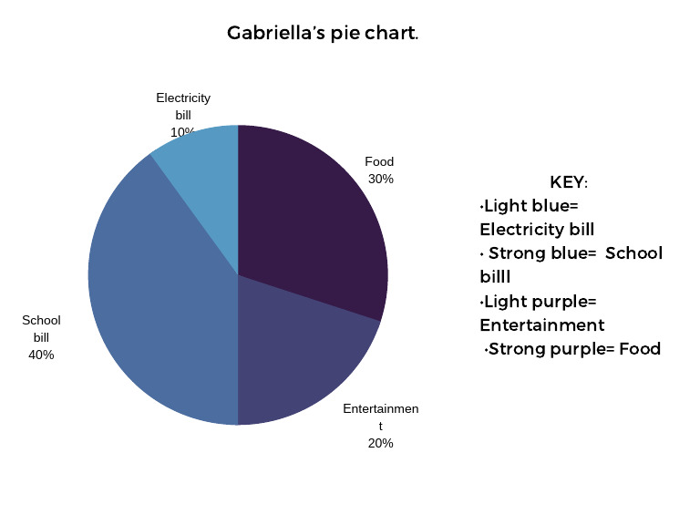 Pie Chart | PDF