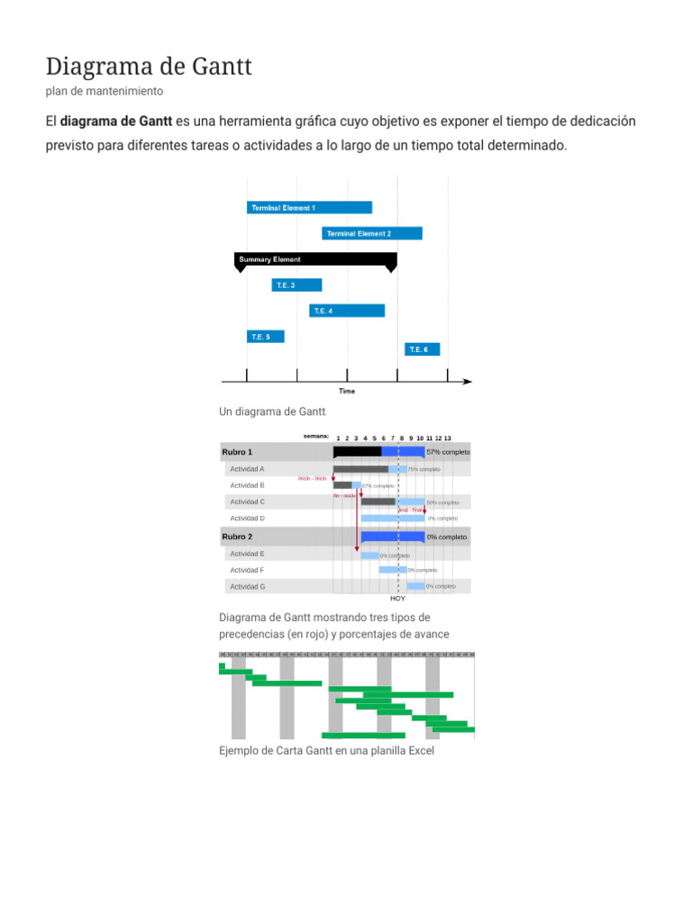 Diagrama de Gantt - Wikipedia, La Enciclopedia Libre | PDF | Informática