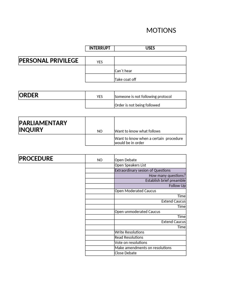 Parliamentary Procedure Motions Guide | PDF