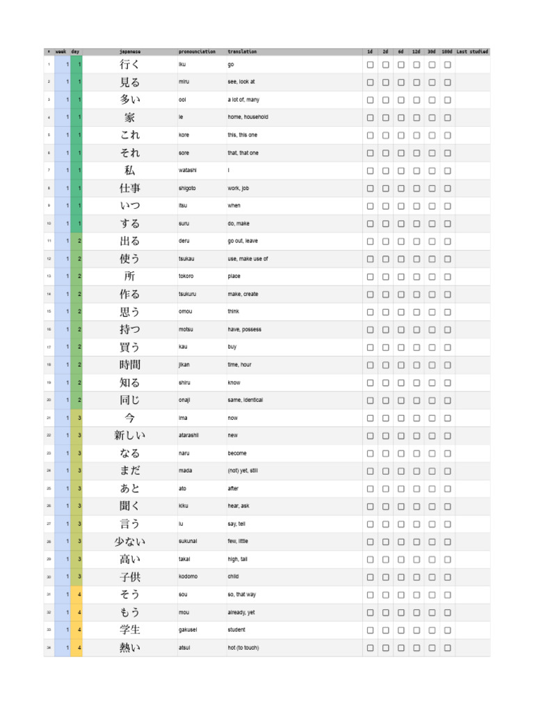 Japanese Vocabulary Study Guide | PDF | Japanese Words And Phrases