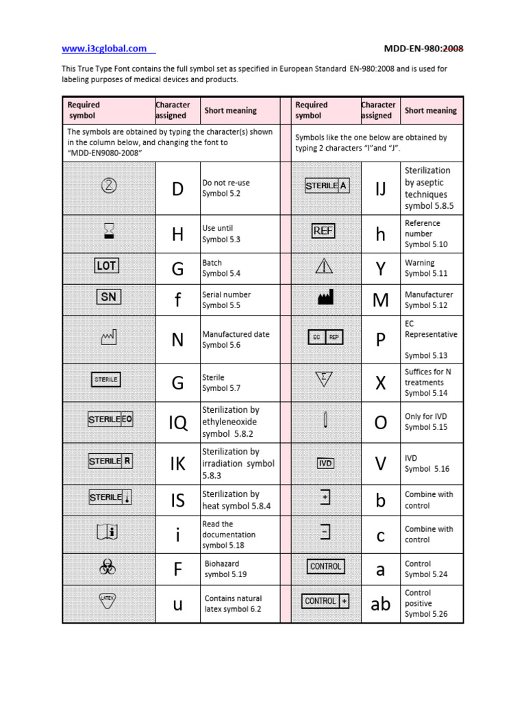 Medical Device Labeling Symbols Guide | PDF | Sterilization ...