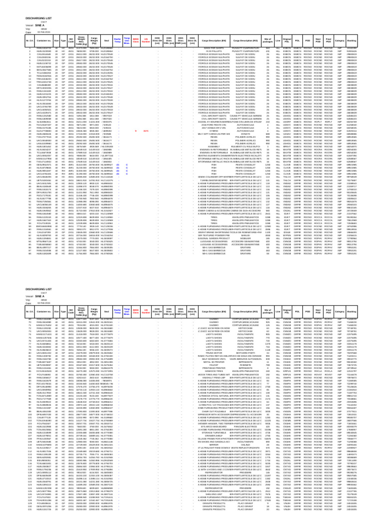 Disch-List-Sine A-005W - CSCT | PDF | Consumer Goods